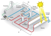 Experimental study of mass flow rates of HTF on PCM based solar thermal ...